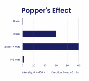Rush Poppers Guide – Everything about the most famous popper